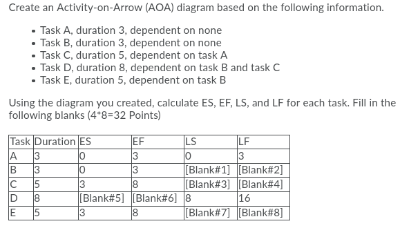 Solved Create an Activity-on-Arrow (AOA) diagram based on | Chegg.com