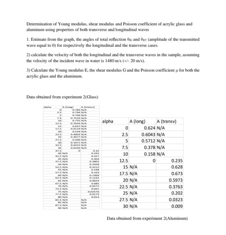 Solved Determination of Young modulus, shear modulus and | Chegg.com