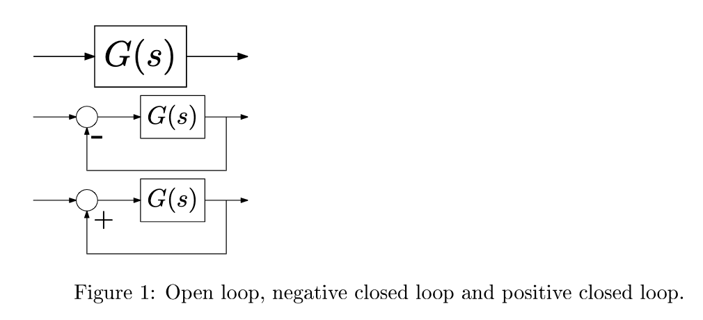 Solved 5.1 Positive and negative feedback [25 points] For | Chegg.com