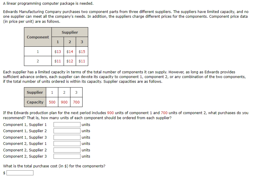 Solved A linear programming computer package is needed. | Chegg.com