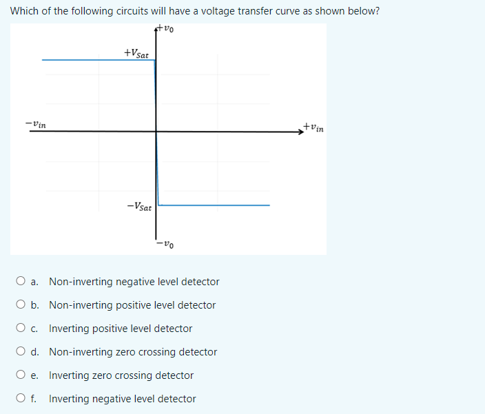 Solved How is the input resistance of an ideal operational | Chegg.com