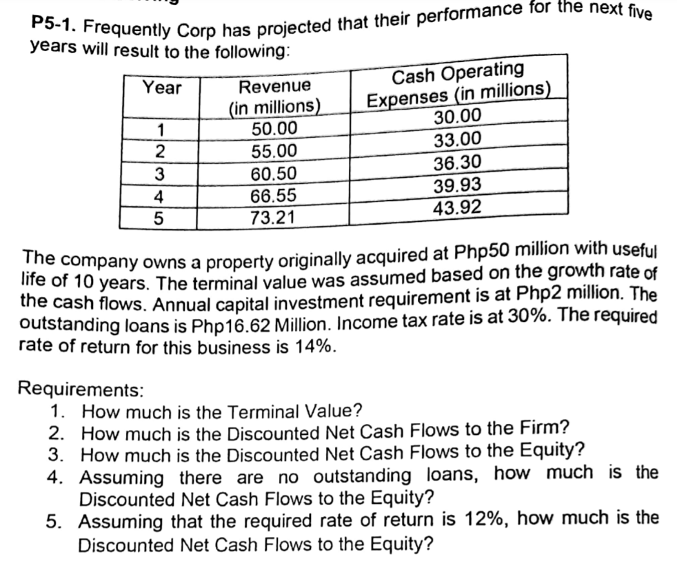 Solved P5-1. Frequently Corp has projected that their | Chegg.com
