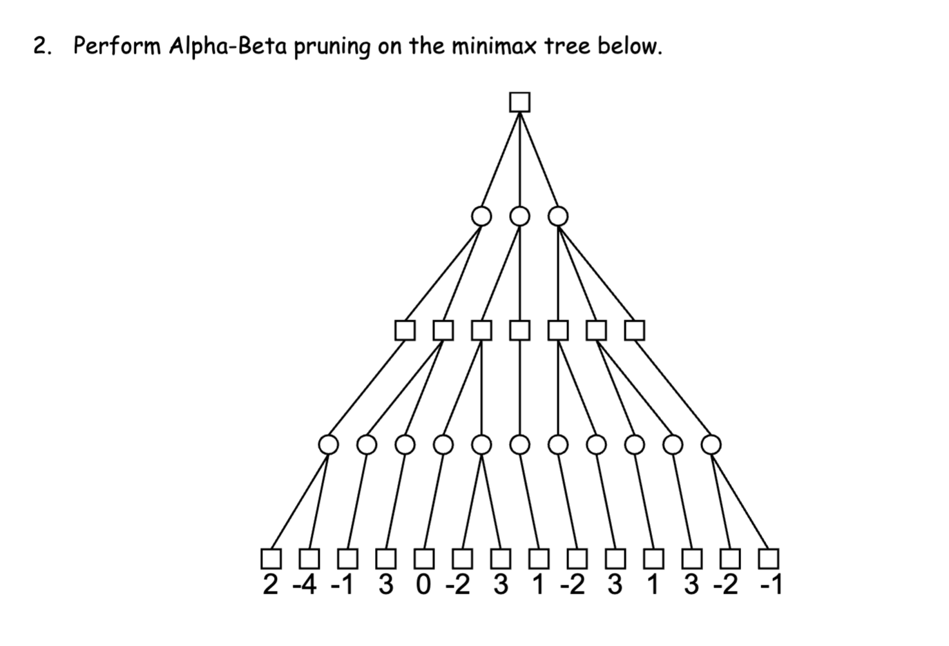Solved 2. Perform Alpha-Beta pruning on the minimax tree | Chegg.com