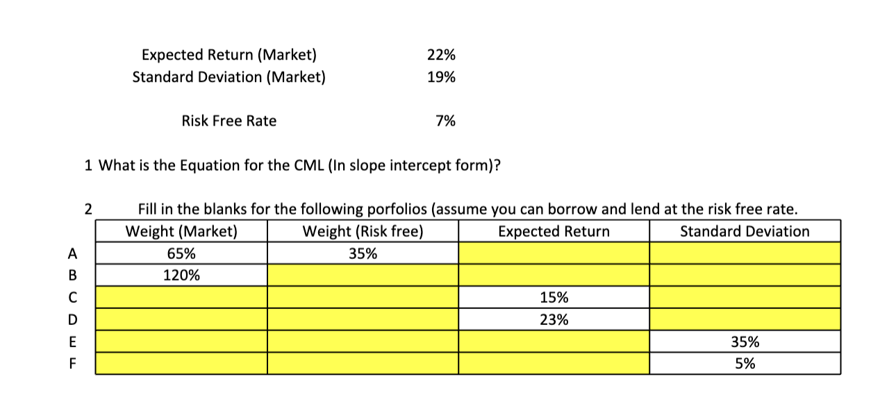 1 What is the Equation for the CML (In slope | Chegg.com
