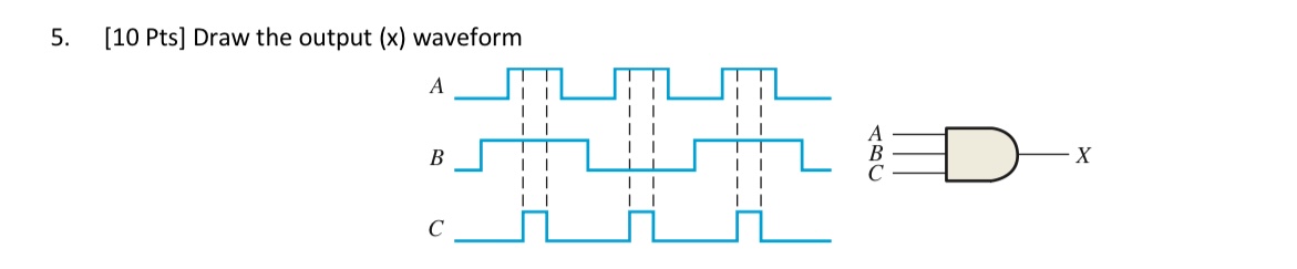 Solved 5. [10 Pts] Draw the output ( x ) waveform | Chegg.com