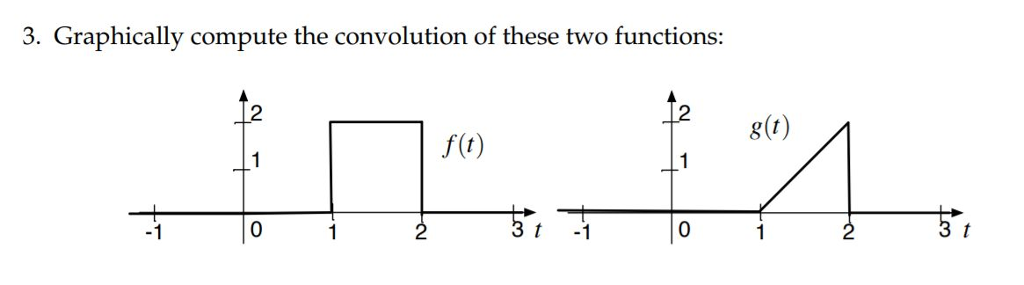 Solved 3. Graphically compute the convolution of these two | Chegg.com