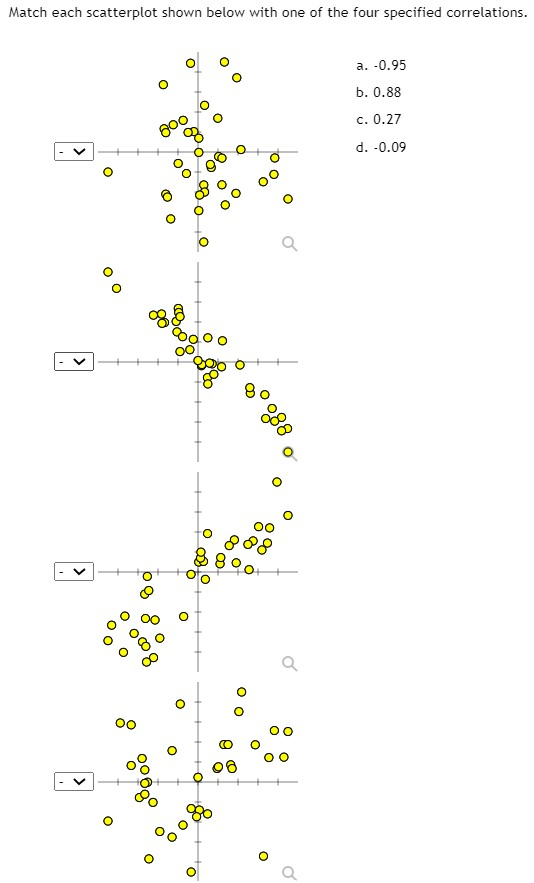 Solved Match each scatterplot shown below with one of the | Chegg.com
