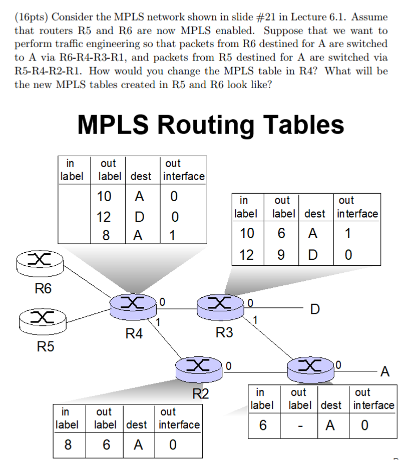 Solved (16pts) Consider the MPLS network shown in slide #21 | Chegg.com