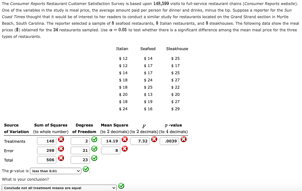 Solved The Consumer Reports Restaurant Customer Satisfaction | Chegg.com
