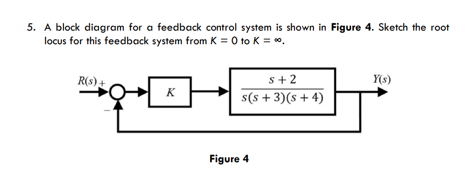Solved 5. A block diagram for a feedback control system is | Chegg.com