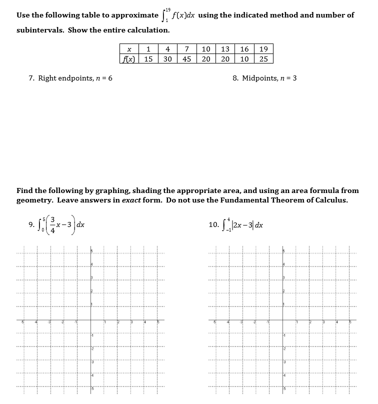Solved Use the following table to approximate ( f(x)dx using | Chegg.com