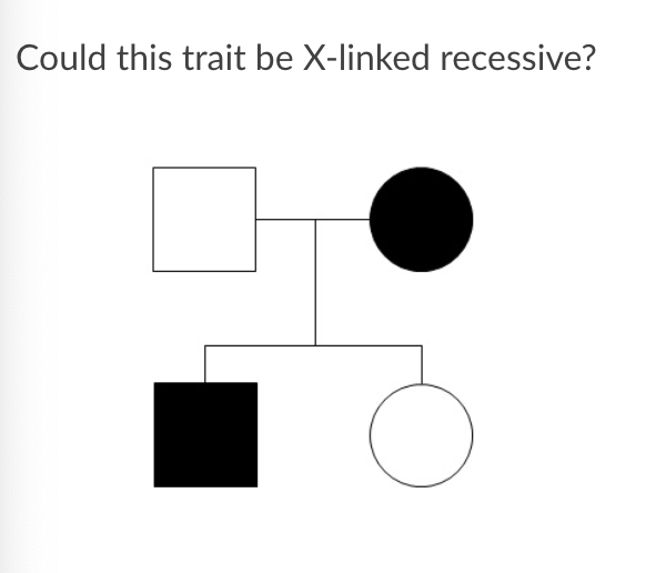 Solved Could this trait be X-linked recessive? | Chegg.com