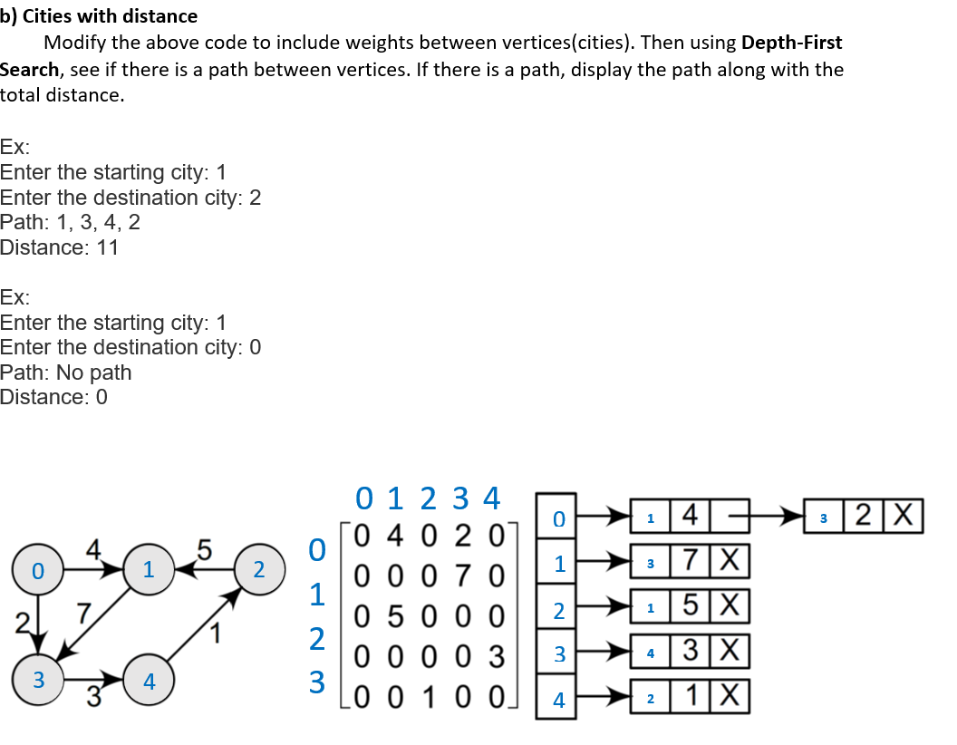 Solved b) Cities with distance Modify the above code to | Chegg.com