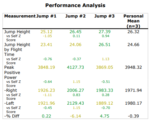 Calculated Jump height (rise) from the Impulse | Chegg.com