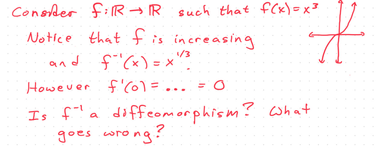 Solved Consider f:R→R ﻿such that f(x)=x3Notice that f ﻿is | Chegg.com