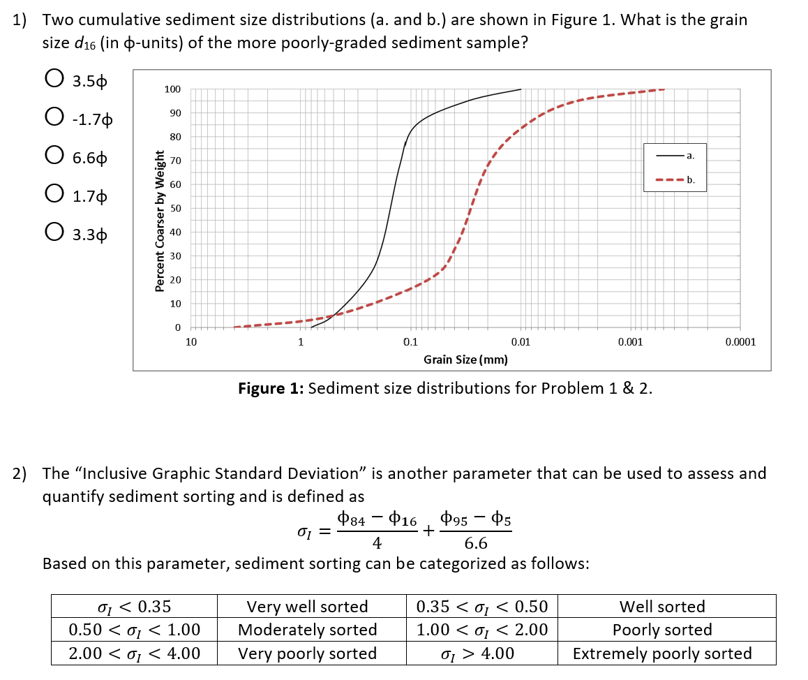 Solved Two cumulative sediment size distributions (a. and | Chegg.com