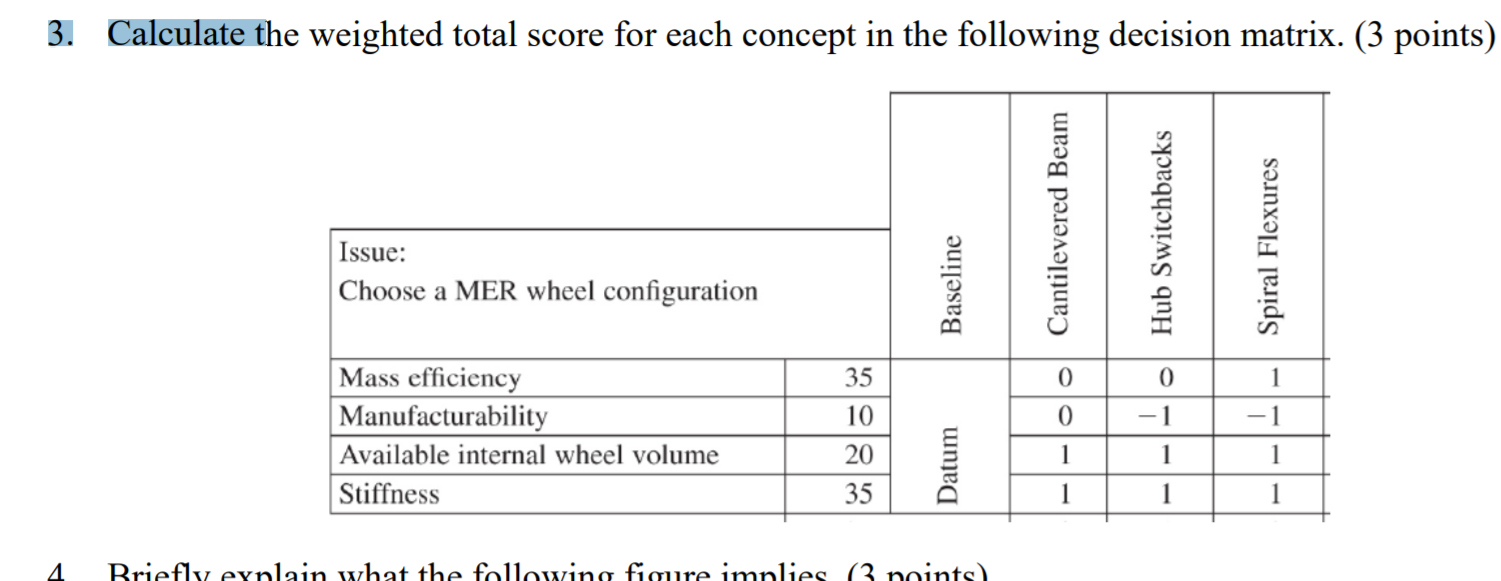 3. Calculate the weighted total score for each | Chegg.com