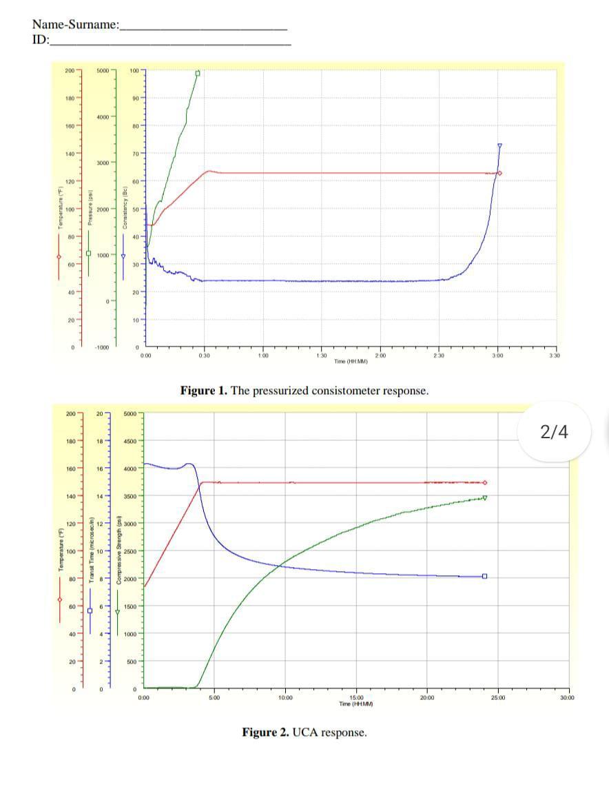 Solved 3. [10 points] The pressurized consistometer and UCA | Chegg.com