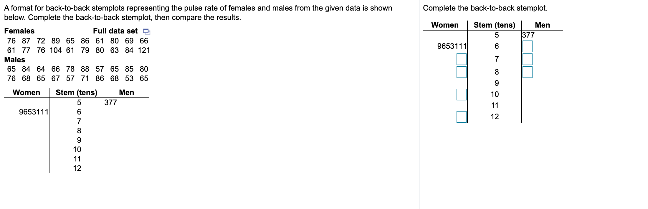 Solved Complete the back-to-back stemplot. Women Stem (tens) | Chegg.com