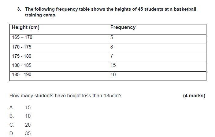 Solved 3. The following frequency table shows the heights of | Chegg.com
