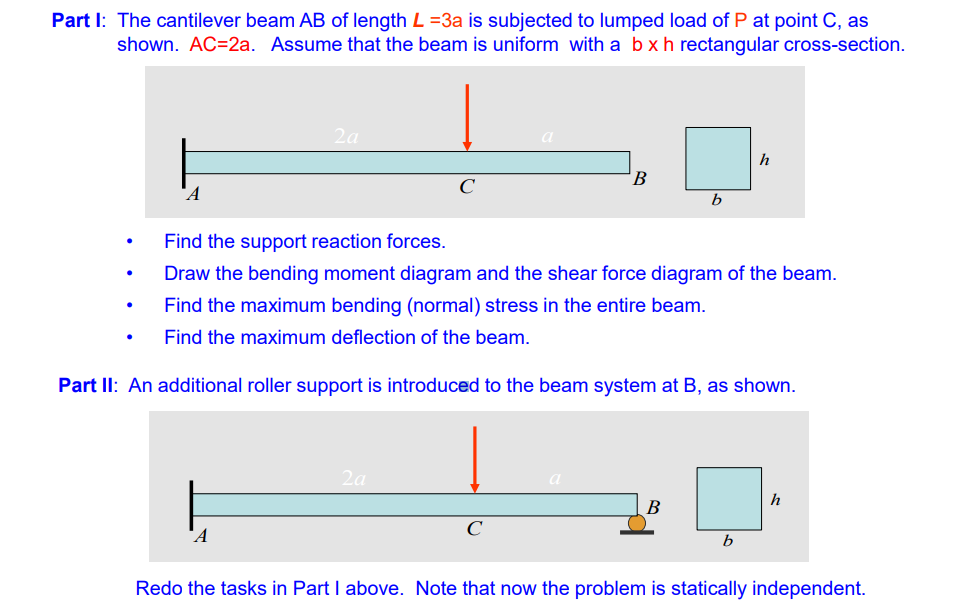 Solved Part I: The cantilever beam AB of length L=3a is | Chegg.com