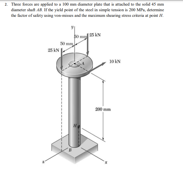 Solved 2. Three forces are applied to a 100 mm diameter | Chegg.com