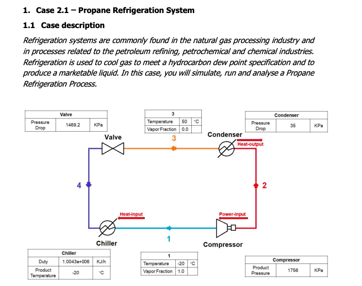 1. Case 2.1 - Propane Refrigeration System 1.1 Case | Chegg.com