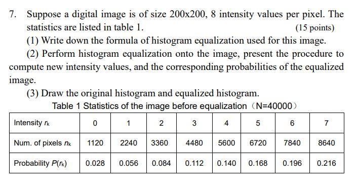 Solved 7. Suppose a digital image is of size 200x200, 8 | Chegg.com