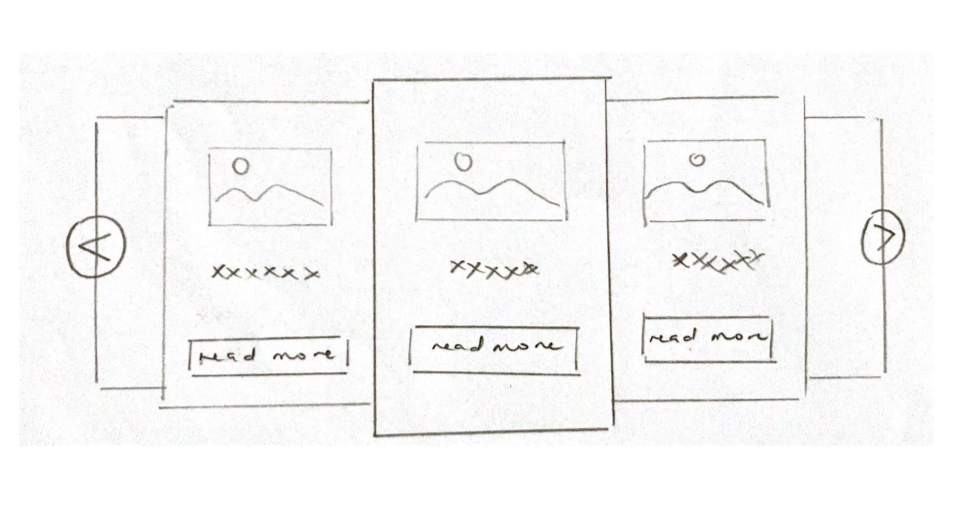 Solved write html,css, js on this layout. For the food | Chegg.com