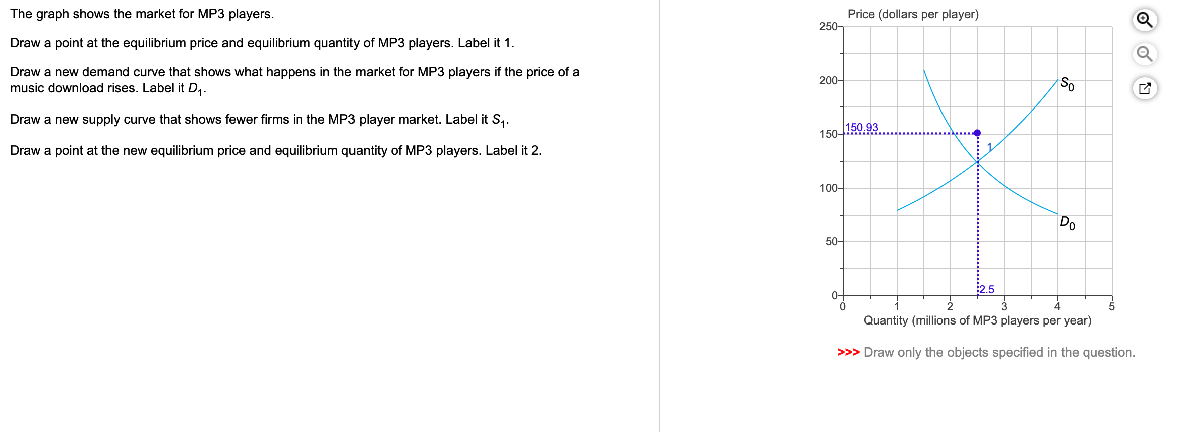 Solved The graph shows the market for MP3 players. Price | Chegg.com