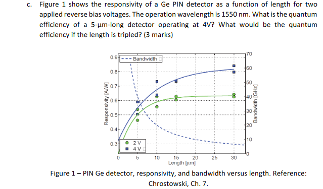 Solved 2) Photodetectors a. Describe the working principle | Chegg.com