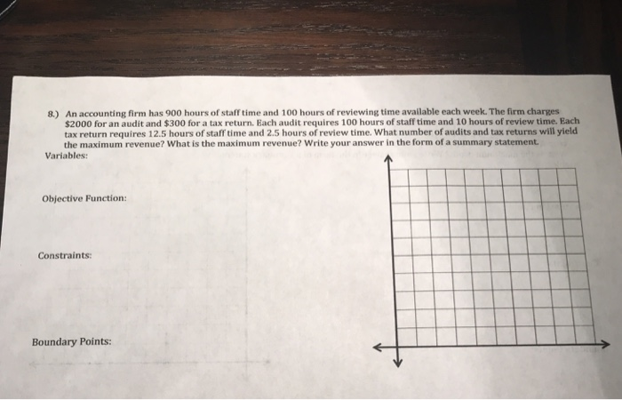 Solved An accounting firm has 900 hours of staff time and | Chegg.com