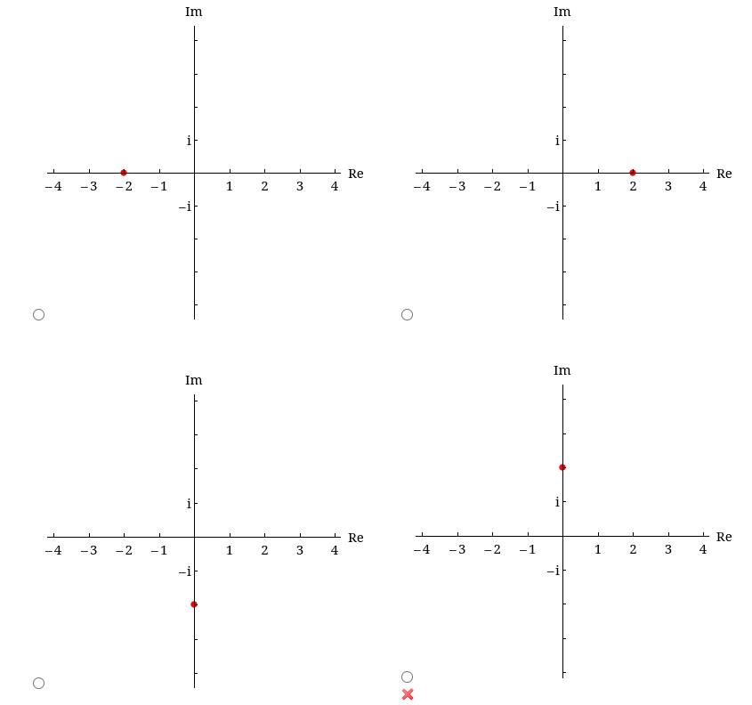 Solved Graph the complex number.−2 | Chegg.com