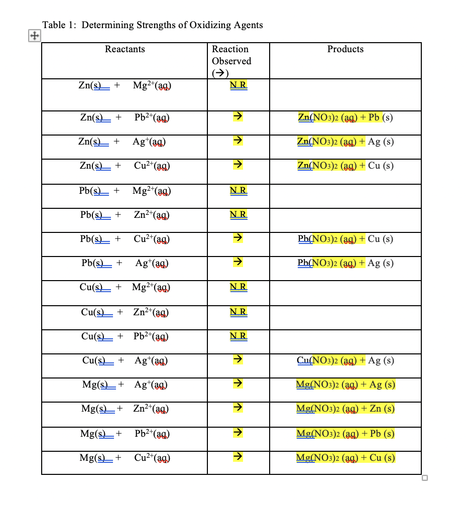 Solved List the oxidizing agents in order of their strengths | Chegg.com