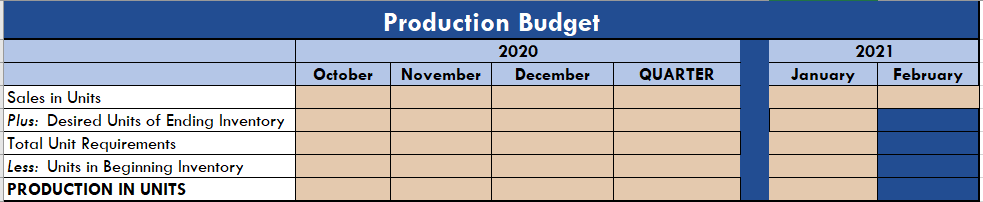 Solved Determine the following: Production Budget, Raw | Chegg.com