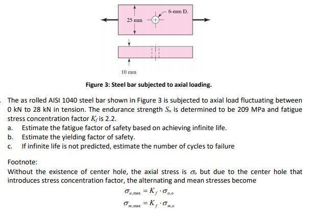 Solved A steel rotating-beam test specimen has an ultimate | Chegg.com
