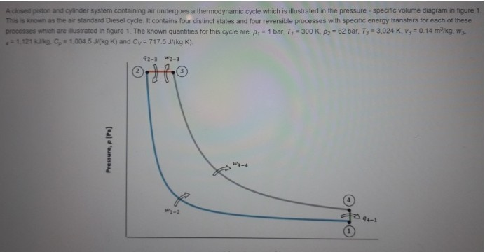 Solved A closed piston and cylinder system containing air | Chegg.com
