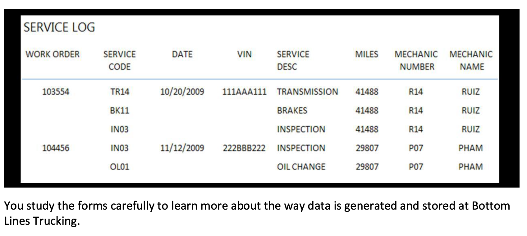 Solved Data Design First Normal Form You May Use Any 1256