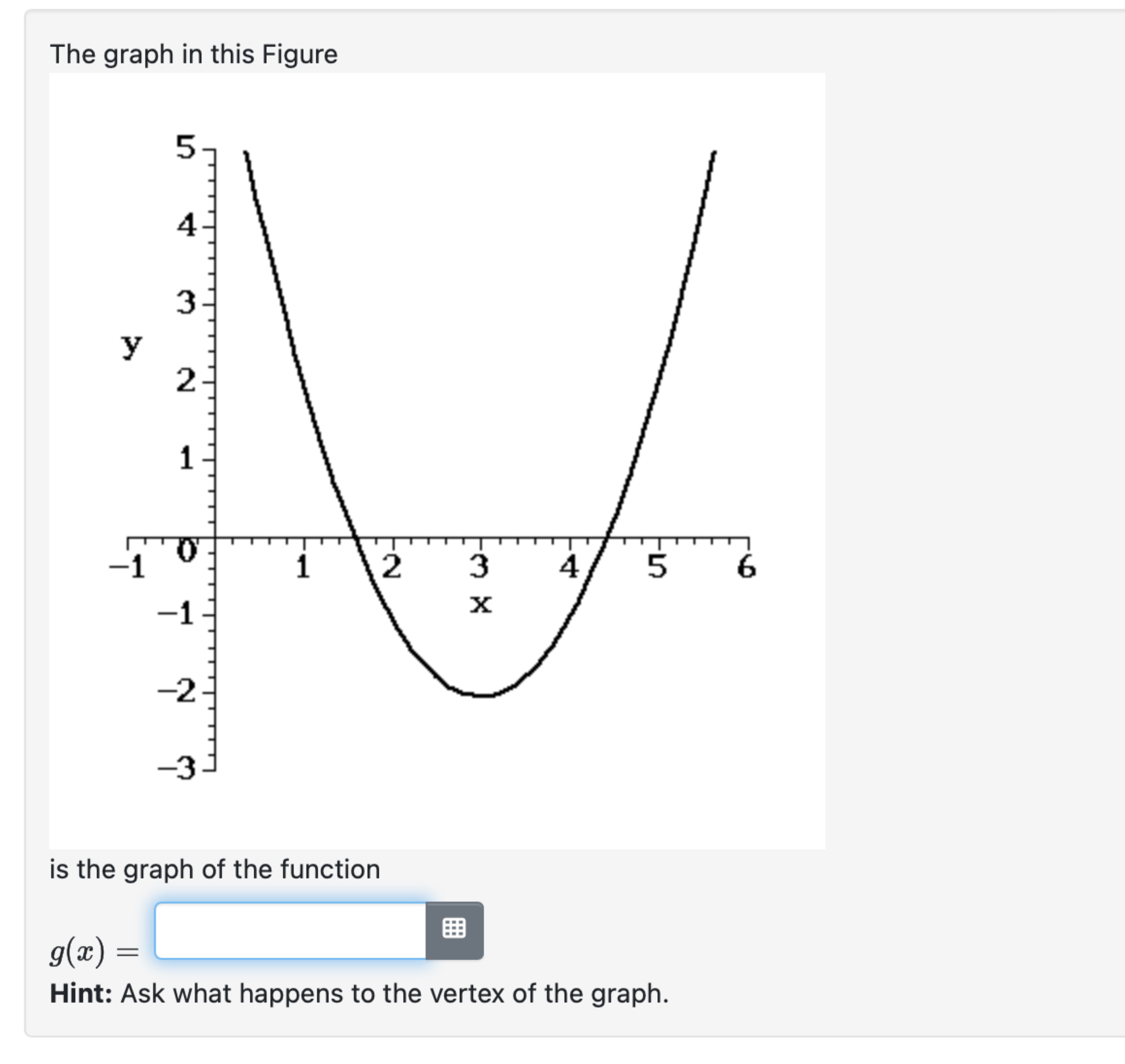 Solved The graph in this Figureis the graph of the | Chegg.com