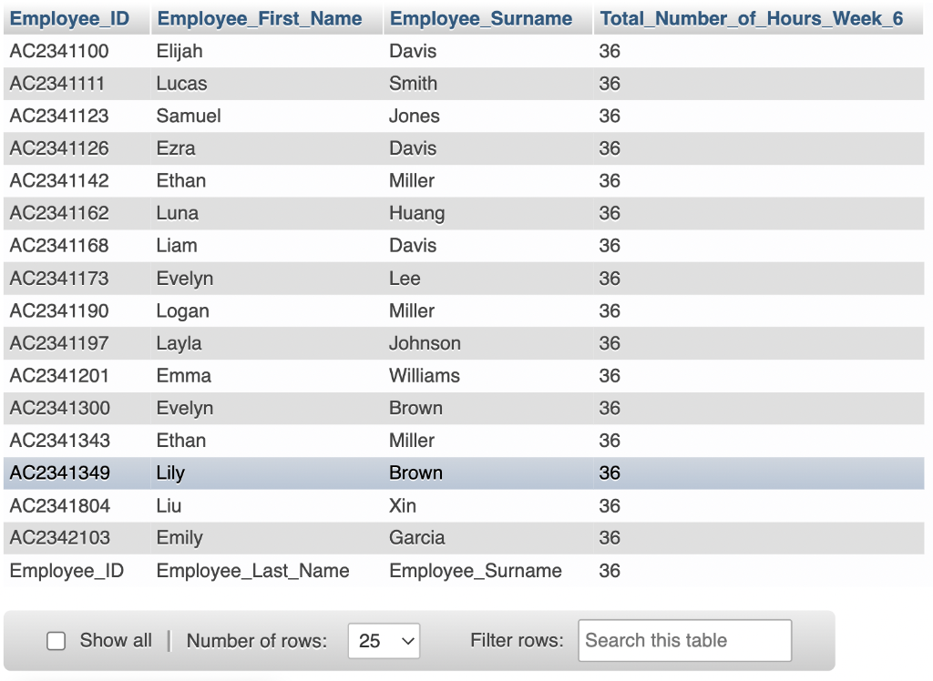 Solved 1 SELECT Employee_Table. Employee_ID, Employee_Table. | Chegg.com