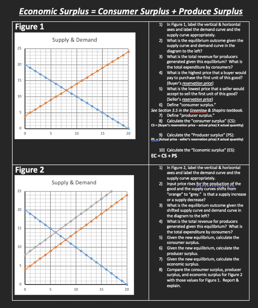 [Solved]: Economic Surplus = Consumer Surplus + Produce Su