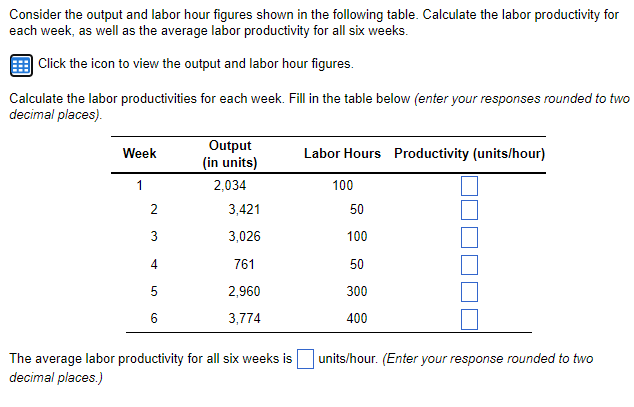 \begin{tabular}{ccc} \hline Week & Output (in units) | Chegg.com