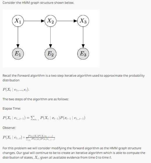 Solved Consider the HMM graph structure shown below.Recall | Chegg.com