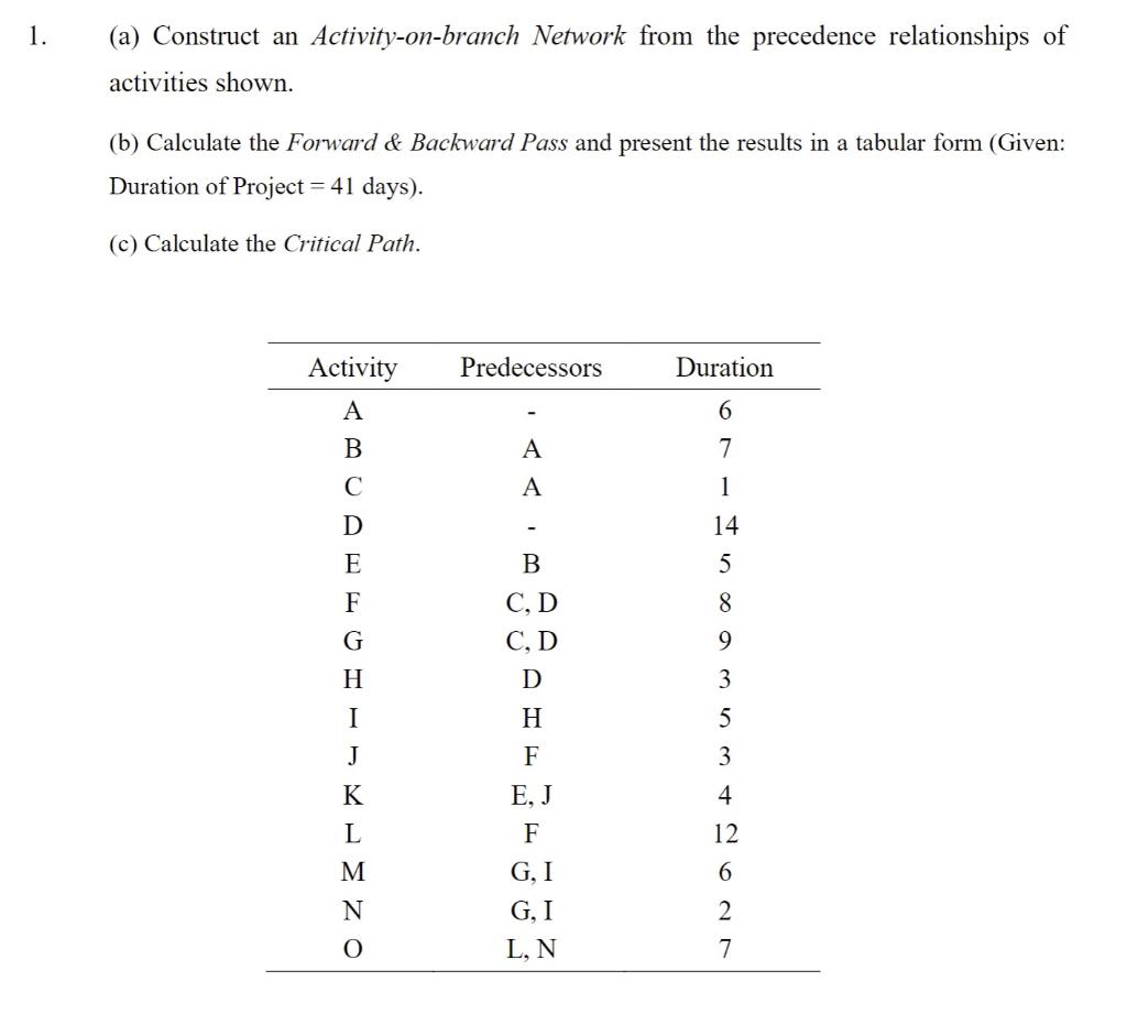 Solved (a) Construct an Activity-on-branch Network from the | Chegg.com