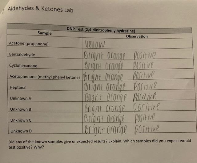 Solved Aldehydes & Ketones Lab Sample DNP Test | Chegg.com