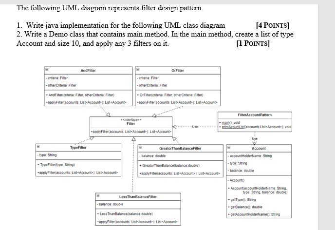 Solved The following UML diagram represents filter design | Chegg.com