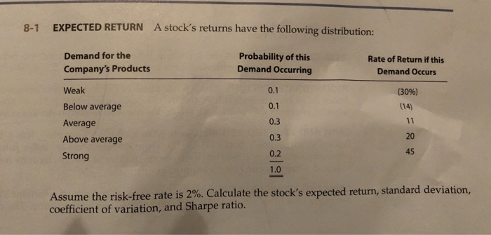Solved 8-1 EXPECTED RETURN A stock's returns have the | Chegg.com