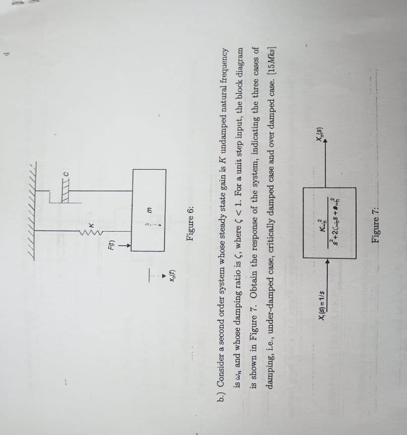 Solved For the given transfer function, taking | Chegg.com
