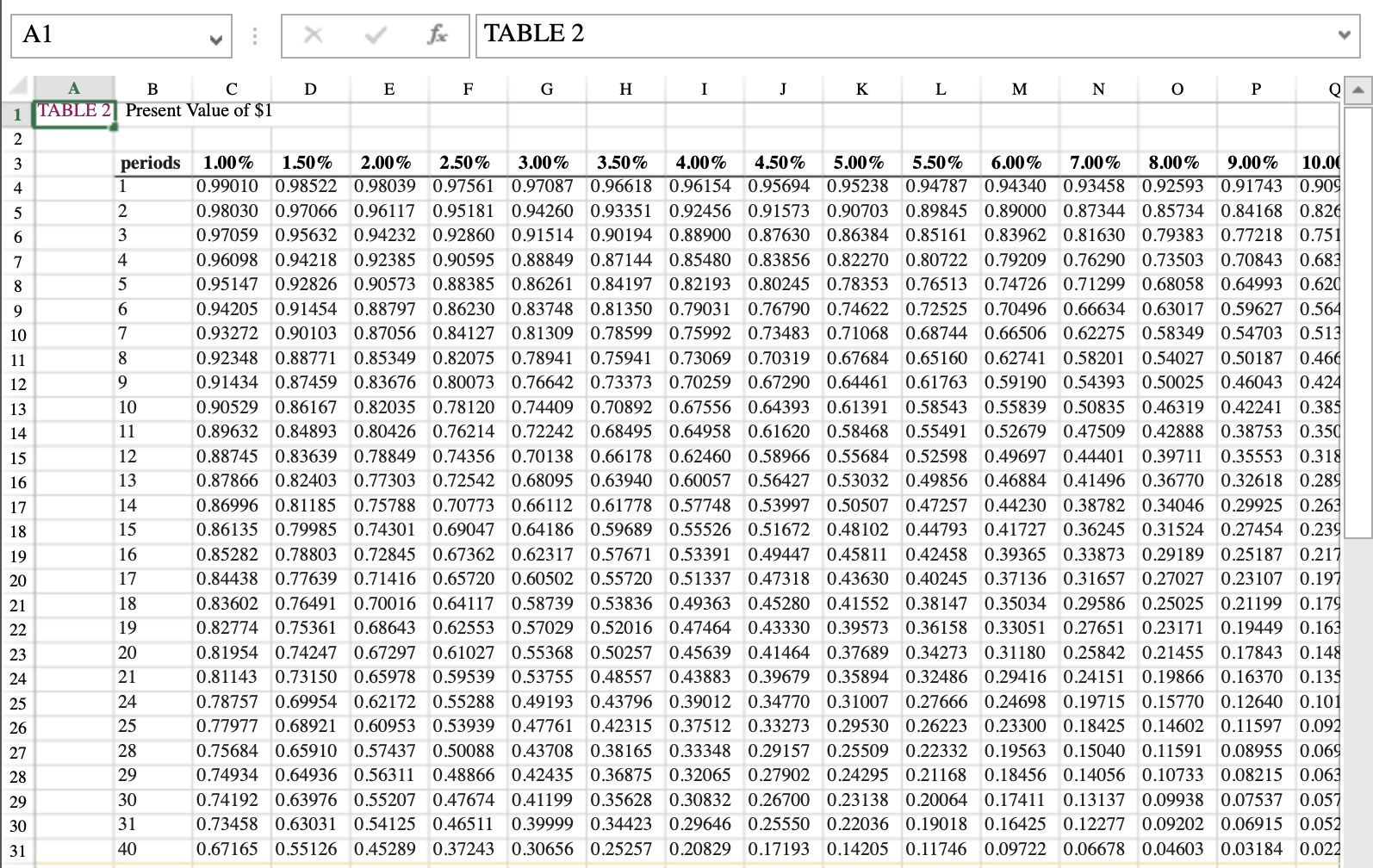 Solved A1 face TABLE 2 B с D E F G H I J K L M N O P 0 1 | Chegg.com