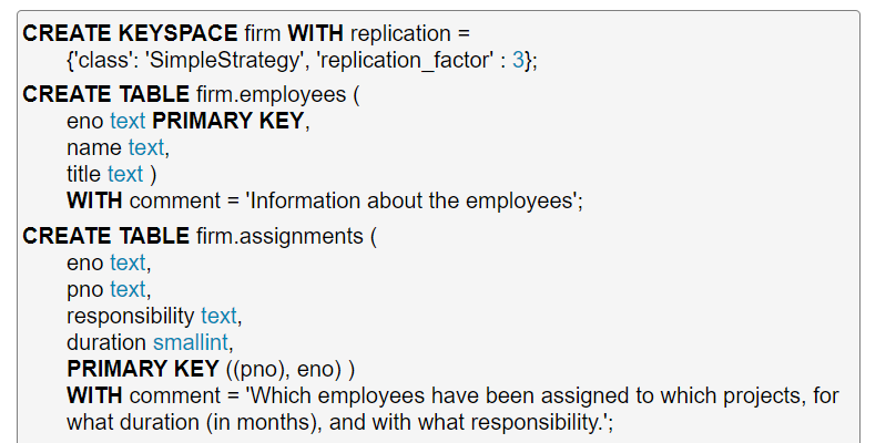 Using the Apache Cassandra schema below, create an | Chegg.com